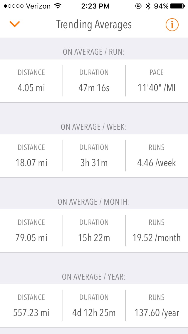 App Review: Tempo Training Log for Runners – Words on the Word
